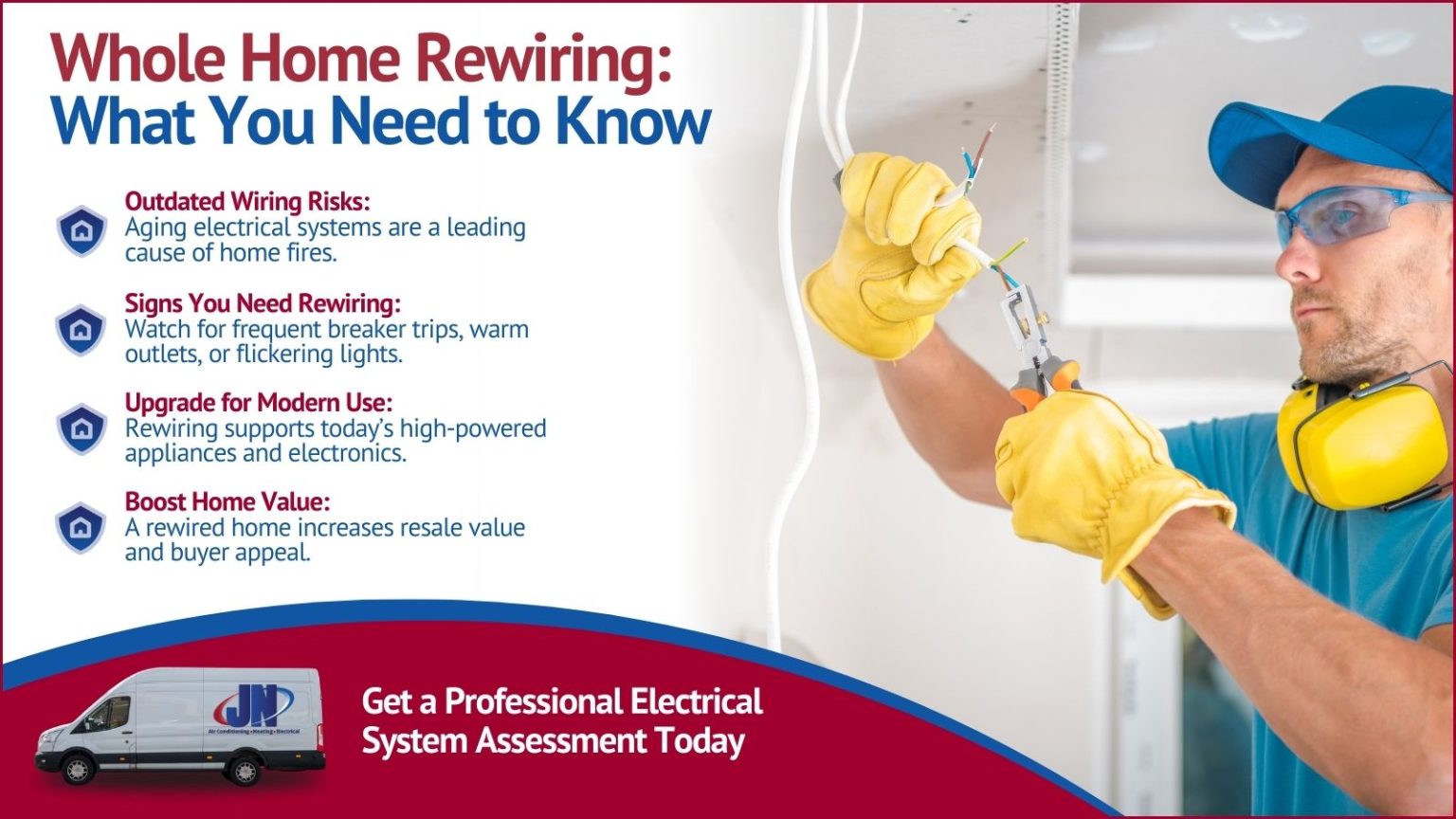 What Is a Whole Home Electrical Rewiring? | JN Electrical Temperature ...
